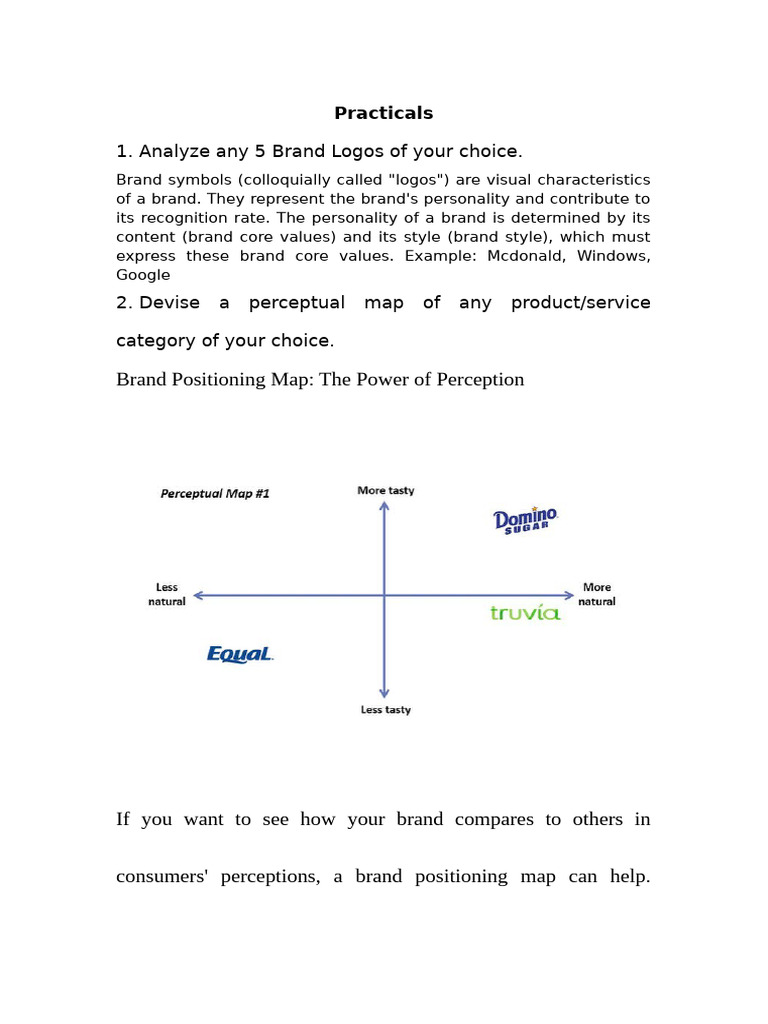 Practical - Brand Ecology | PDF | Art