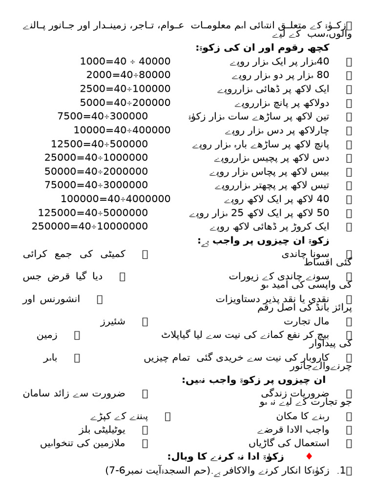 Two Mazameen of Zakat Suffa Islamic Reaserch Center 1-10, 11-20 | PDF