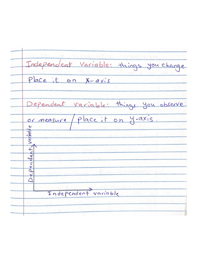 Scientific Mehtod Notes | PDF