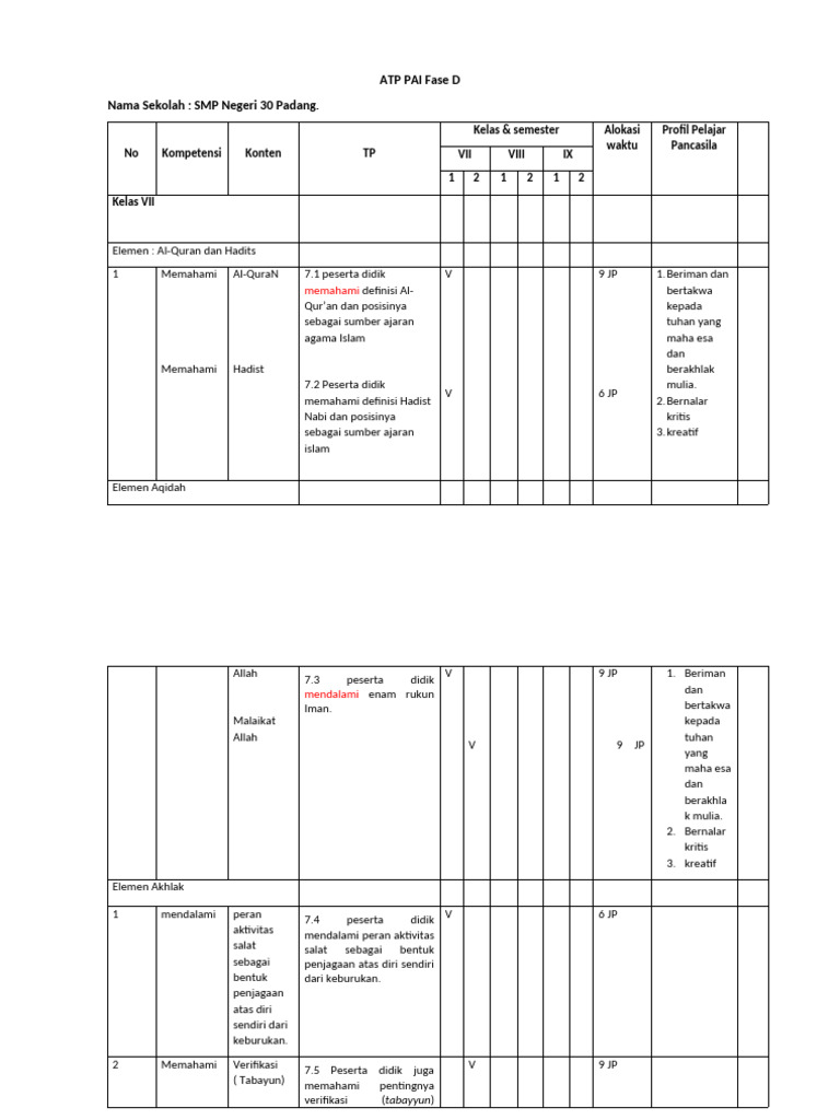 Analisis CP ATP | PDF