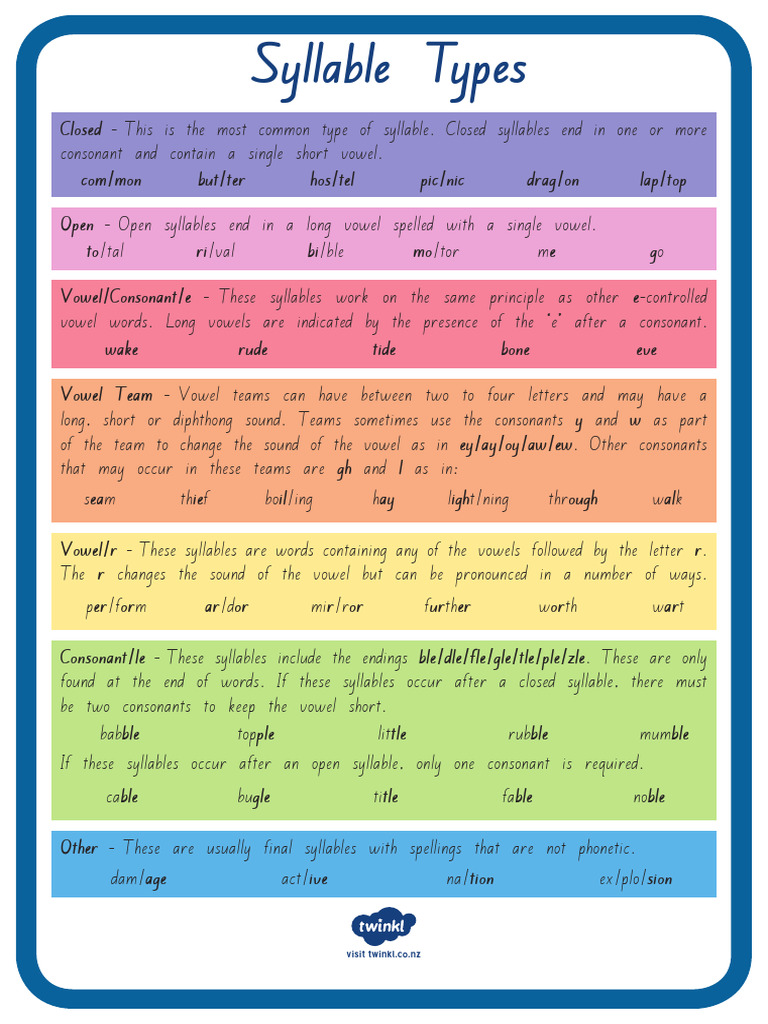 syllable types | PDF