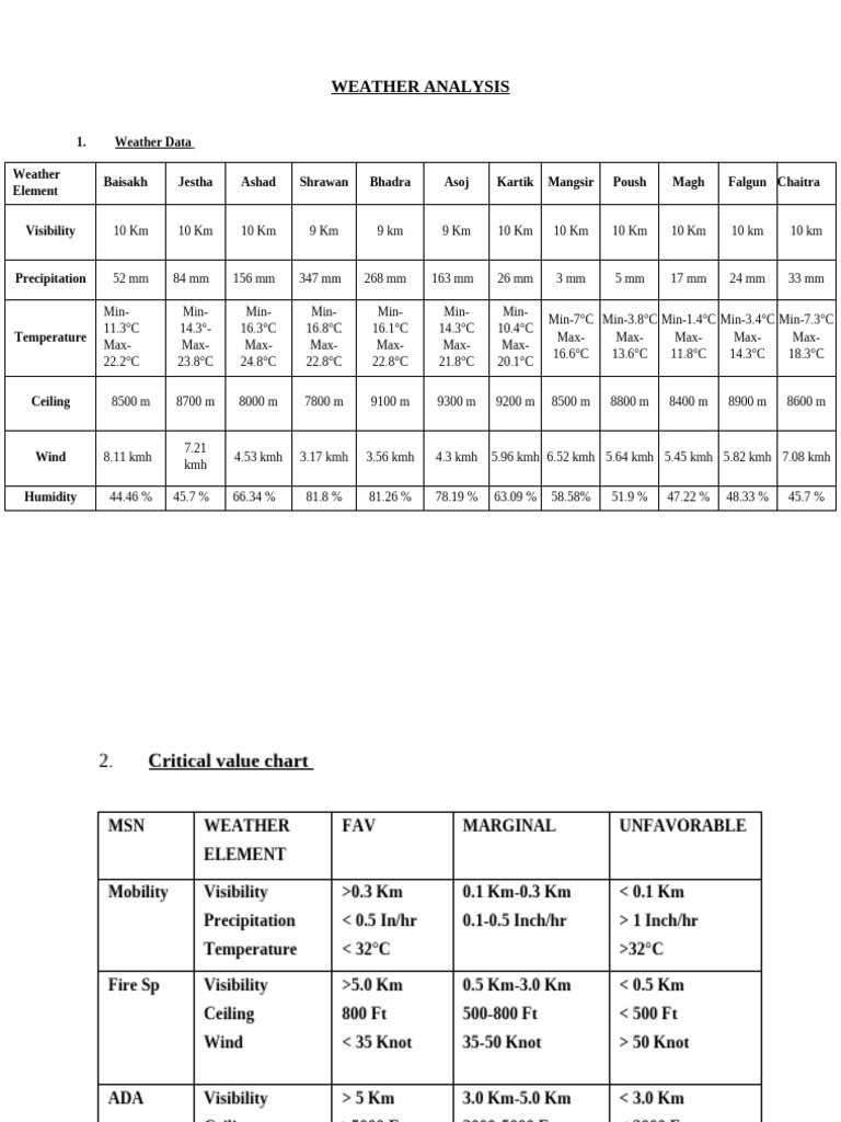 Chart For Weather Analysis | PDF