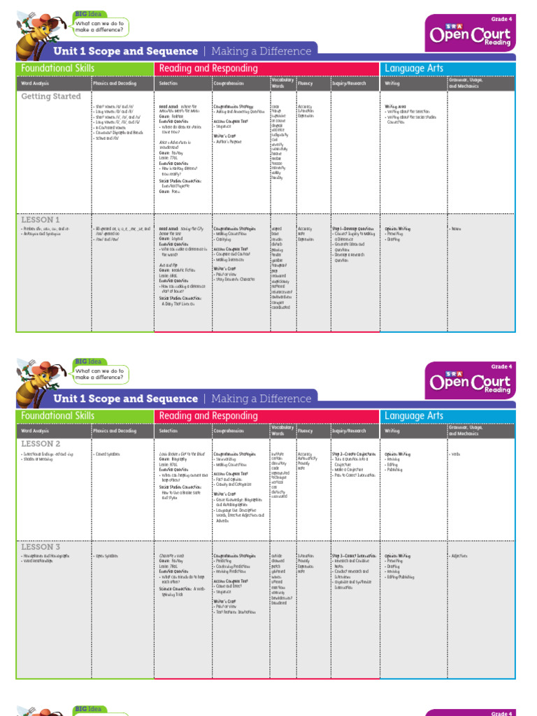 Scope and Sequence | PDF | Reading Comprehension | Phonics
