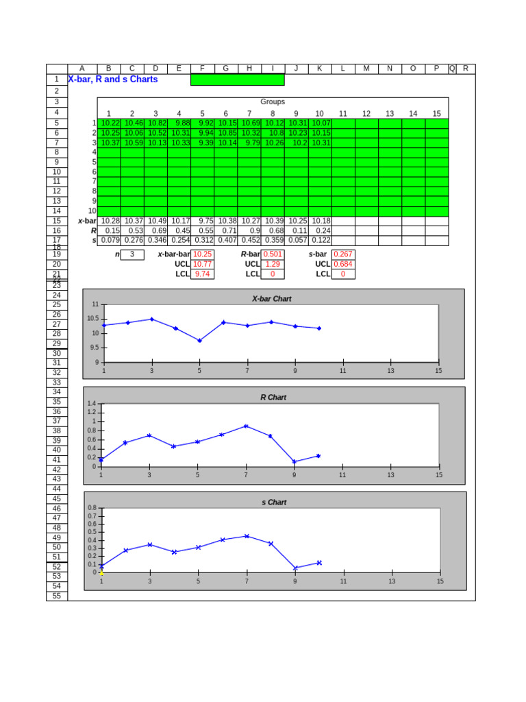 Control Charts Templates | PDF