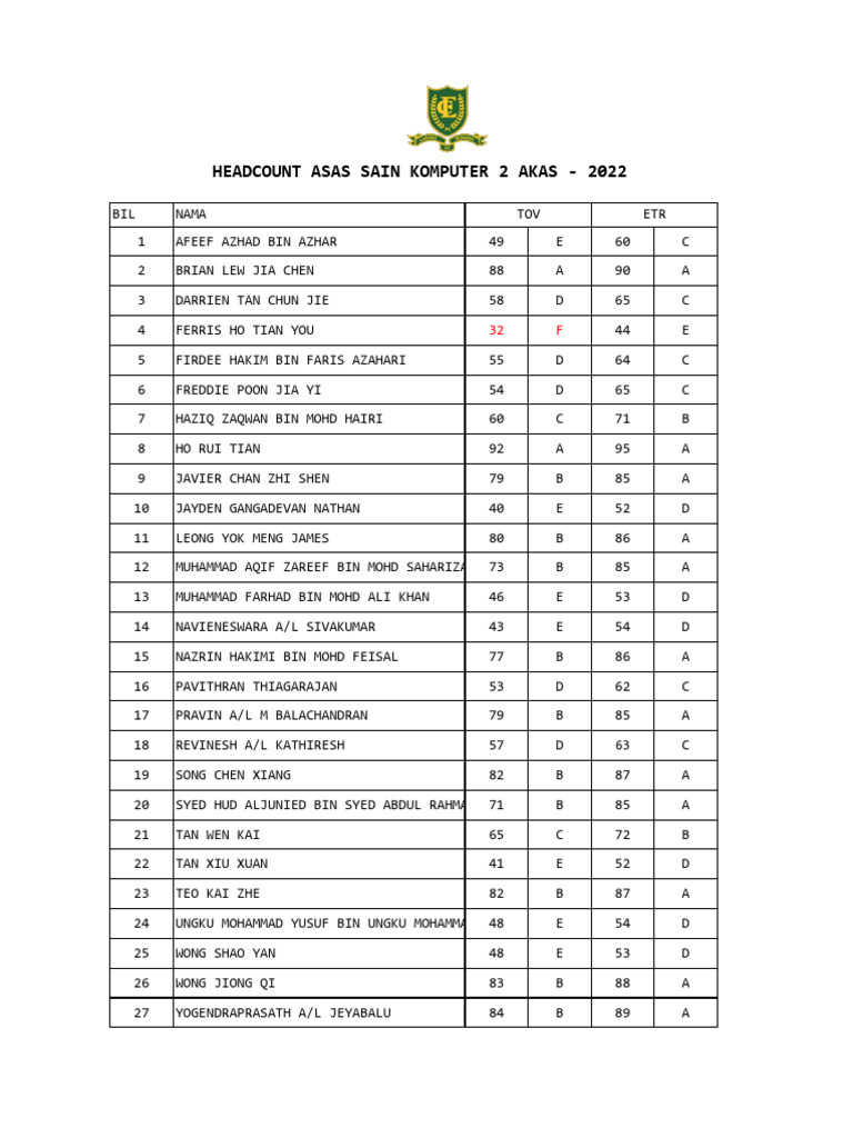 Headcount 2a 2022 | PDF