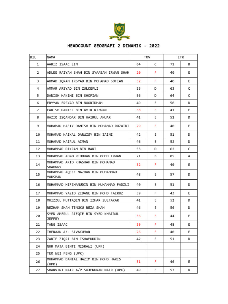Headcount 2D 2022 | PDF