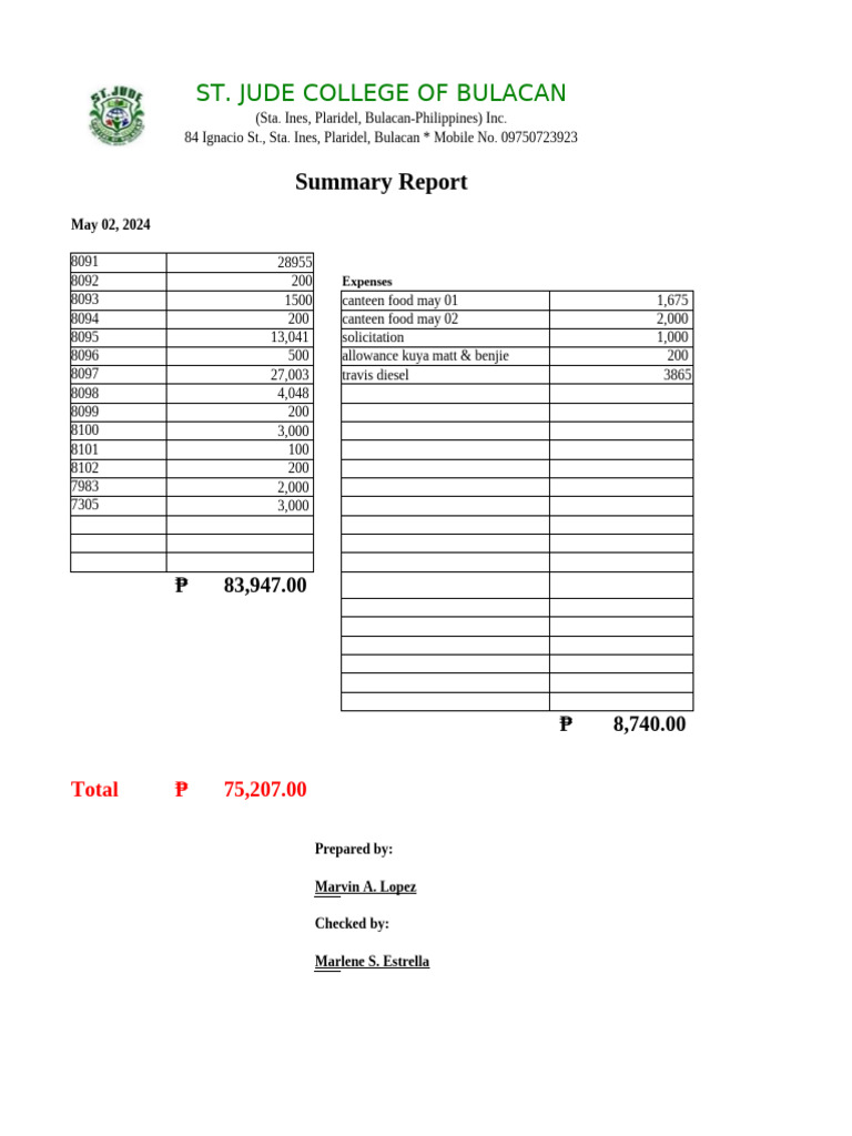 DAILY REPORT September 132024 UPDATED | PDF