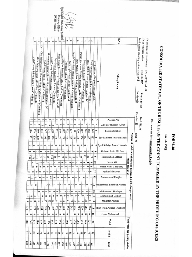 form 48 _ signed copy | PDF