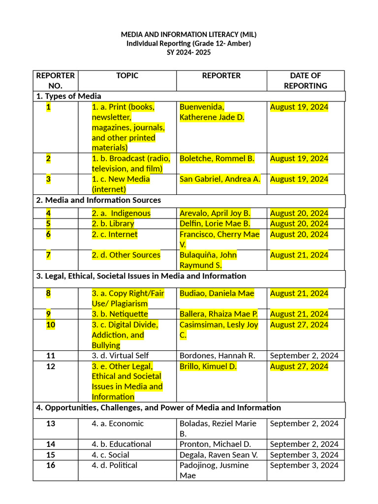 Individual Reporting MIL Amber | PDF | Human Communication | Politics
