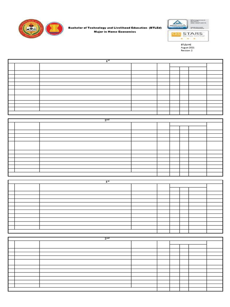 BTLEd Home Economics Curriculum Overview | PDF | Physical Education ...