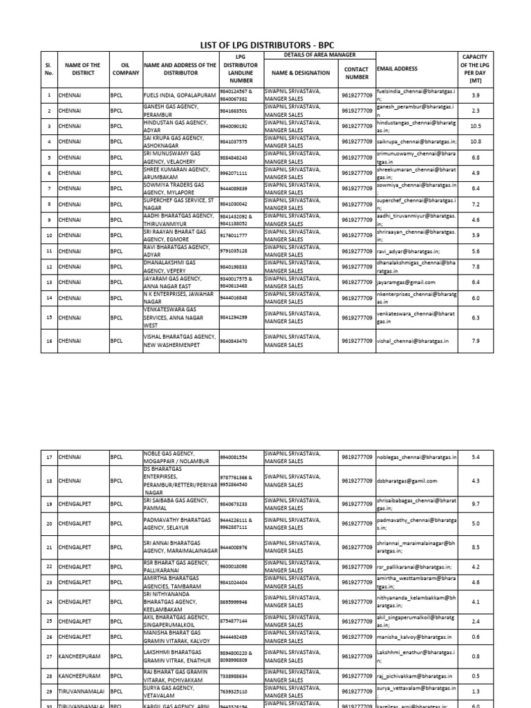 Chennai LPG Distributor Contact List | PDF | Petroleum Industry | Petroleum
