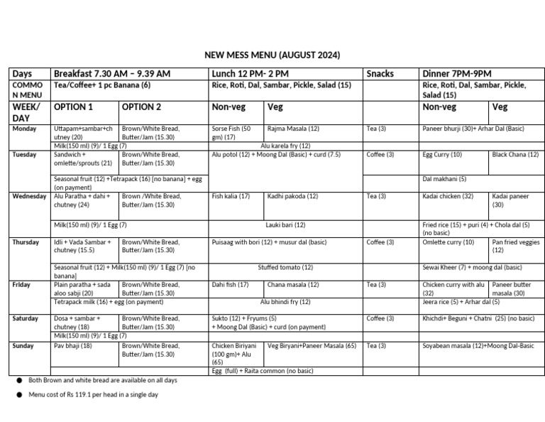 August 2024 Mess Menu Overview | PDF | Fruit Preserves | Indian Cuisine