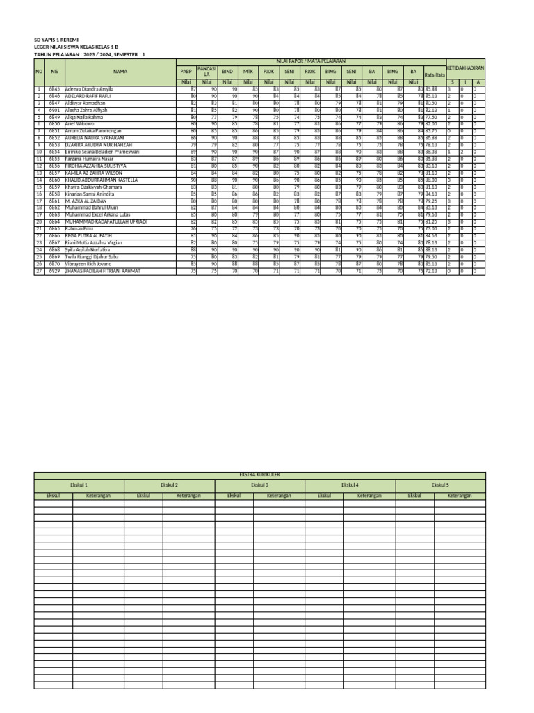 Leger - KELAS 1 B | PDF