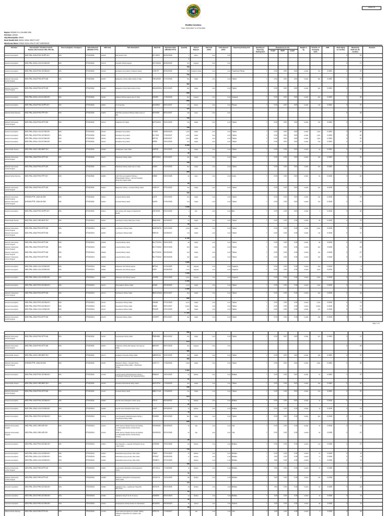 A10 MONTHLY INVENTORY | PDF