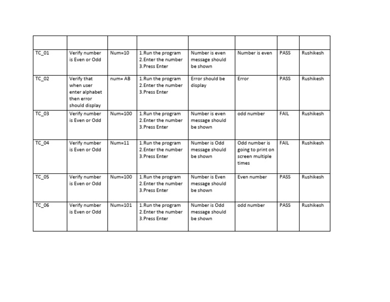 Practical 7(1)Even odd | PDF