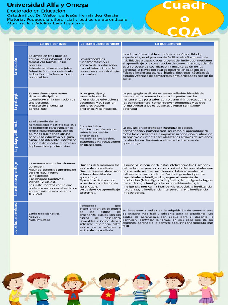 Cuadro Cqa Isis | PDF | Aprendizaje | Enseñando