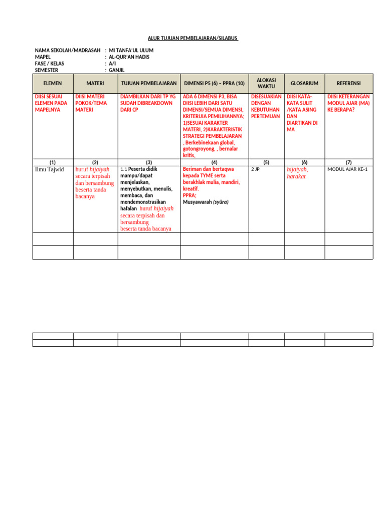 Atp-Qh-A-1-Produk Ulama' Tanfa'ul Ulum Sukodadi LMG | PDF