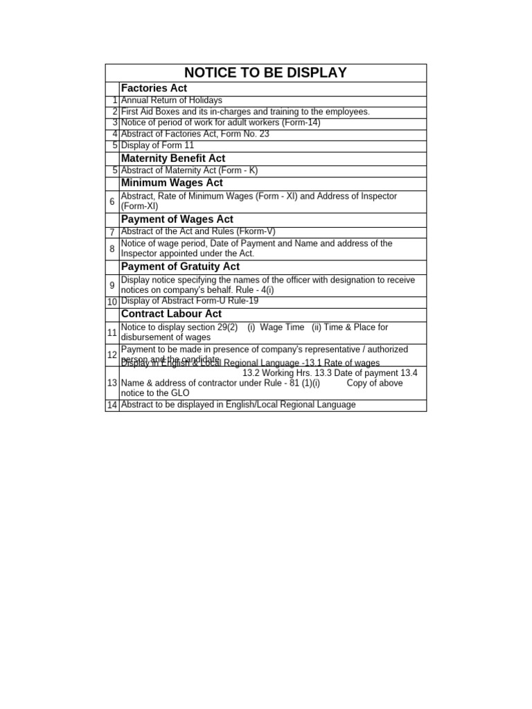 Statutory Check list 1 | PDF