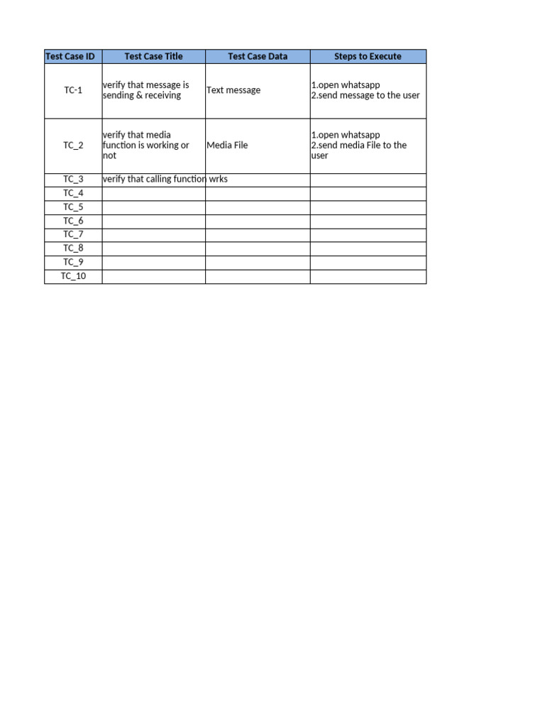 Test Case ID Test Case Title Test Case Data Steps To Execute | PDF