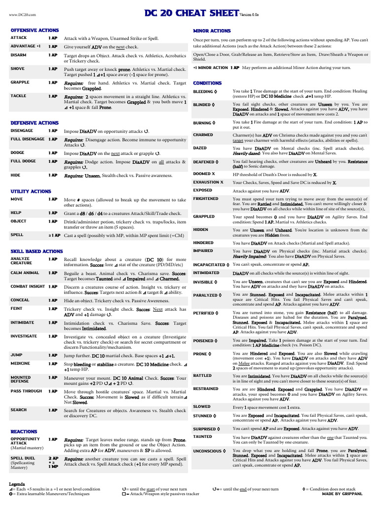 DC20 Cheat Sheet (Grippa) | PDF