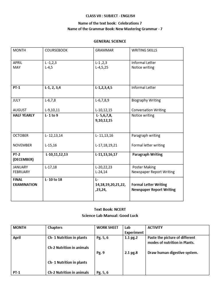 Syllabus Class 7 | PDF