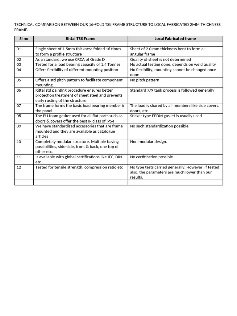 Technical Comparison Between Our 16 Fold Ts8 Frame Structure To Local ...