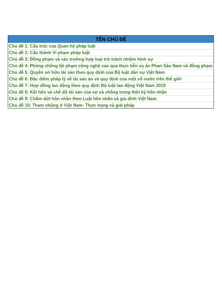 Chủ Đề Thuyết Trình Lớp 02clc - hk2 (2023-2024) | PDF