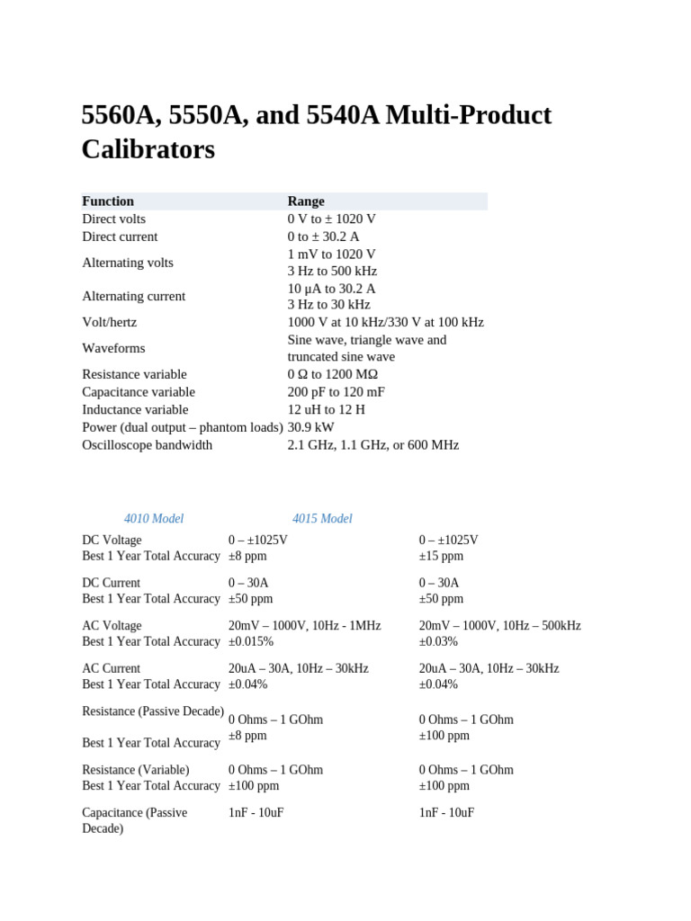Multi-Product Calibrators Specifications | PDF | Hertz | Alternating ...