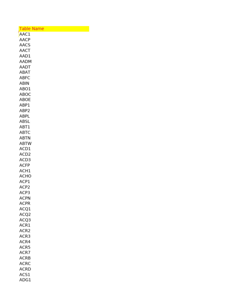 SAP All Table | PDF