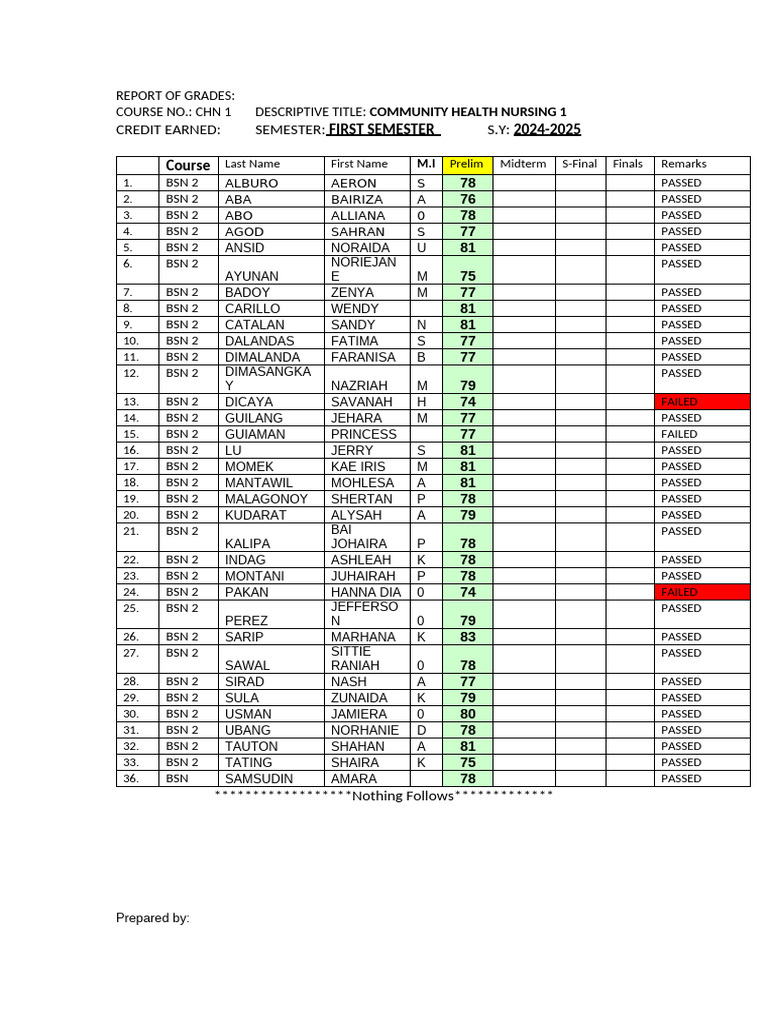 CHN Prelim Grade | PDF