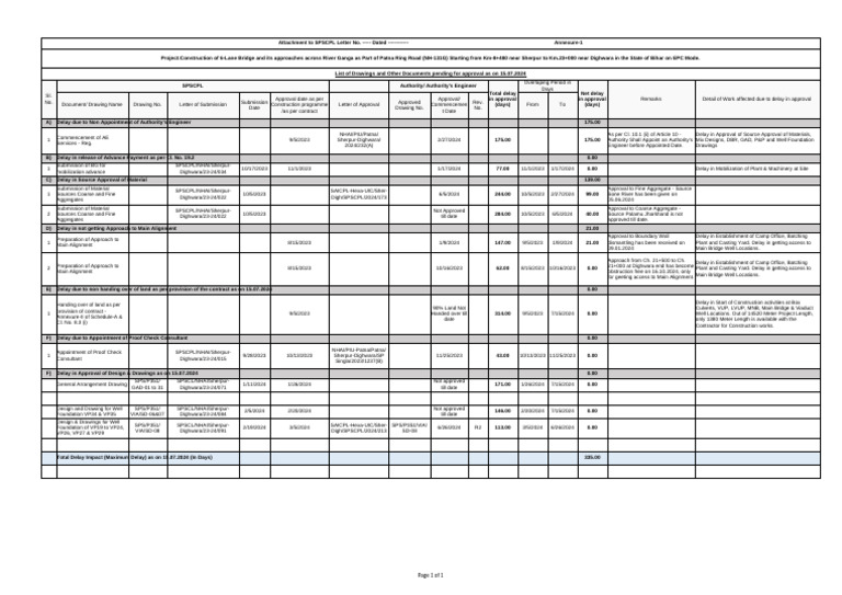 Annexure - EOT | PDF