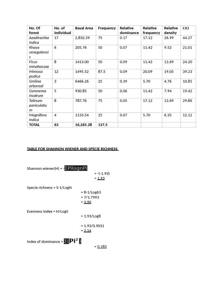 Document (2) Copy | PDF