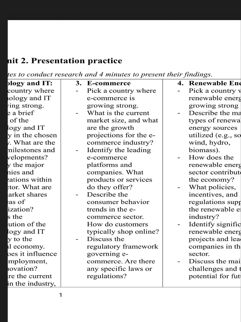 Unit 2. Presentation Practices - PDF - Google Drive | PDF
