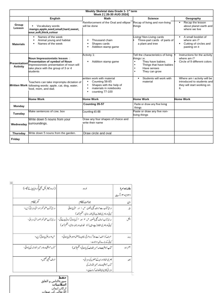 Skeletal Data Week 2-2 | PDF