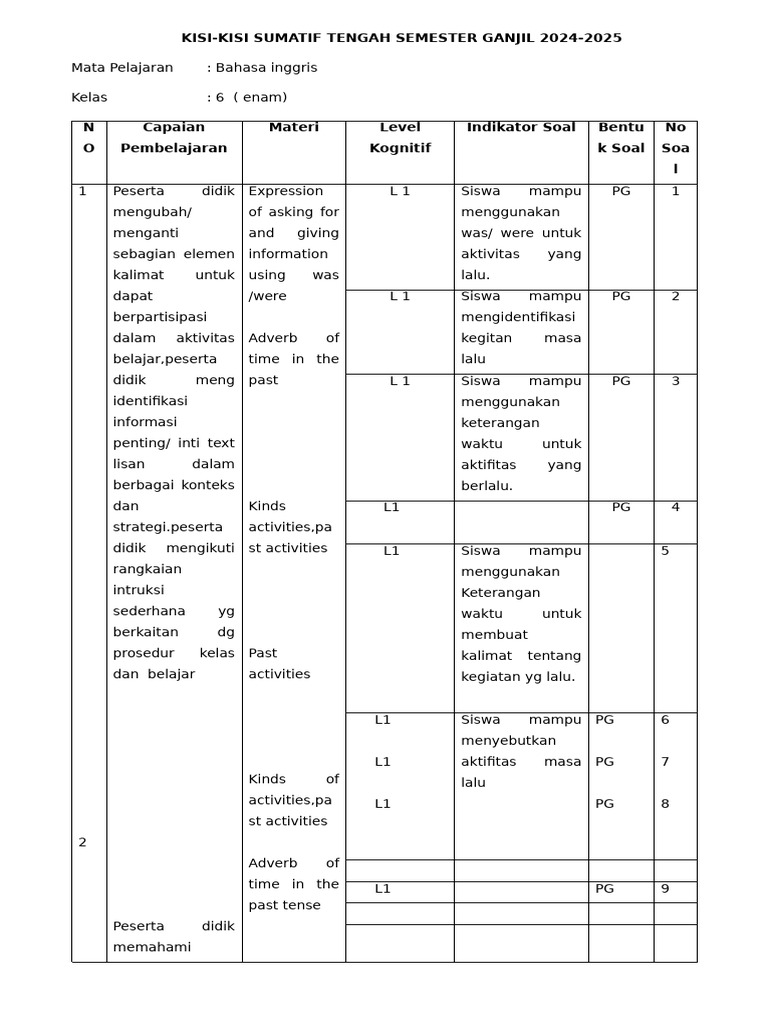 Kisi-kisi STS Ganjil 2024 Kelas 1 | PDF