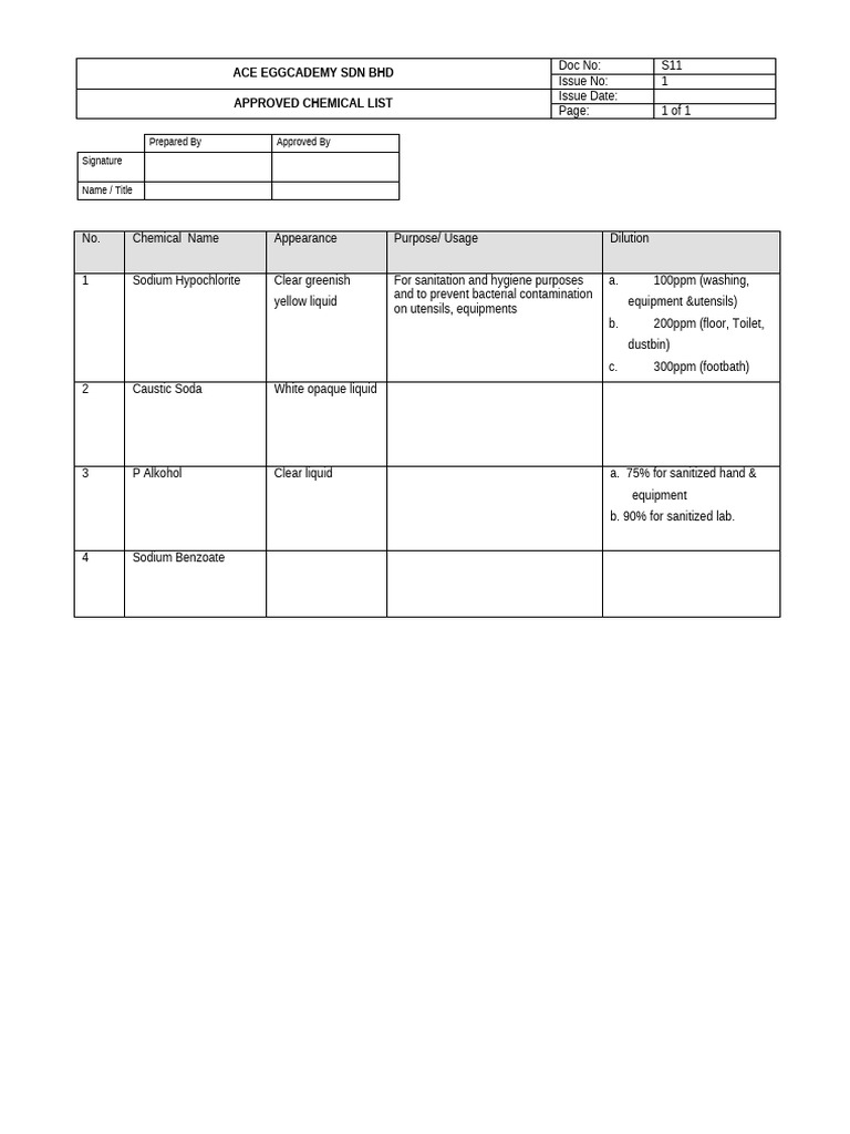 F Approved Chemical List | PDF