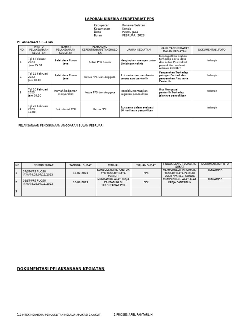 Laporan Kinerja Sekretariat PPS 2023 Fixx | PDF