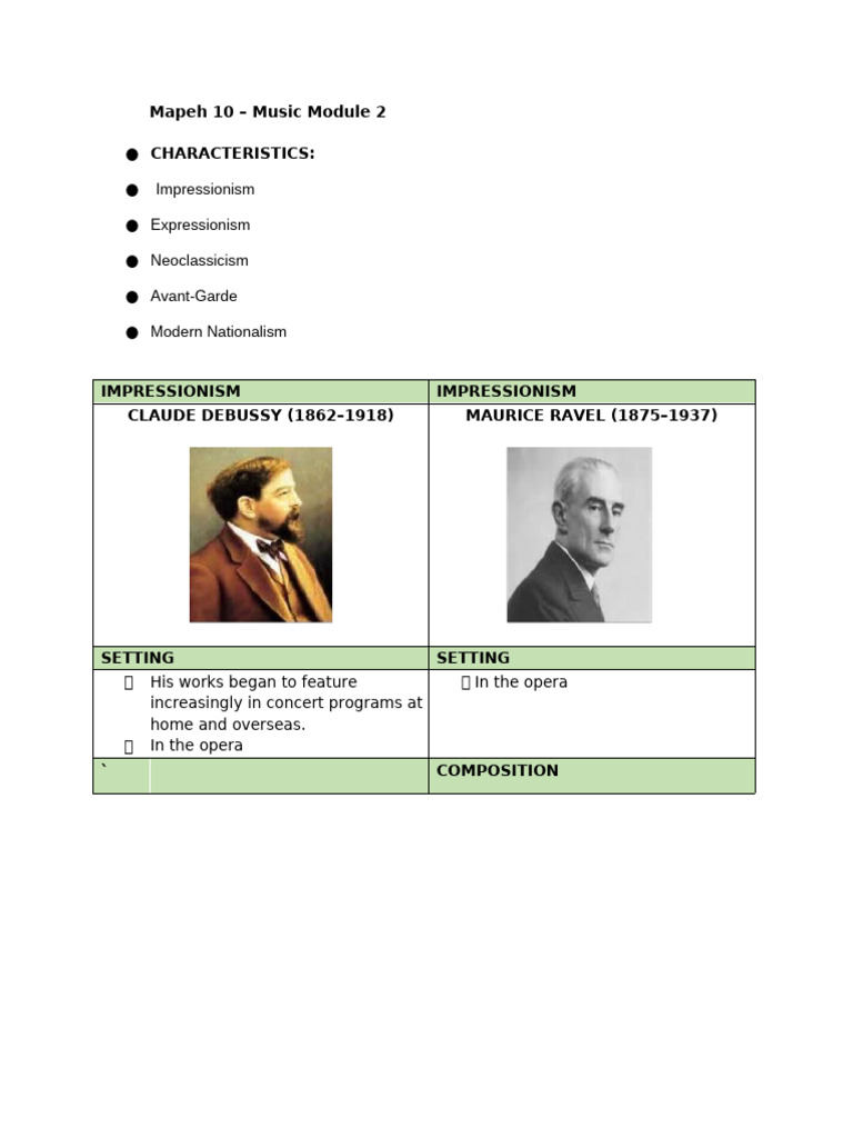 Mapeh 10 Music Electronic Music | PDF