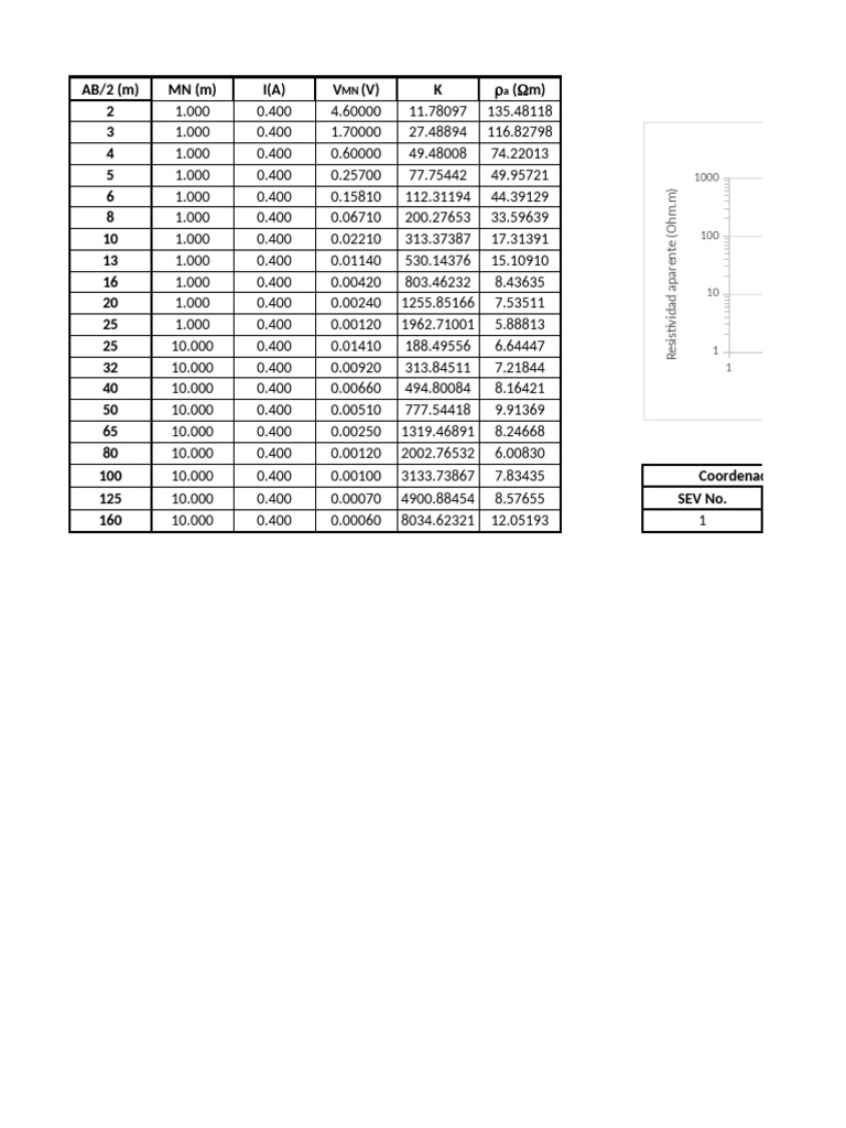 Datos de Ejemplo | PDF