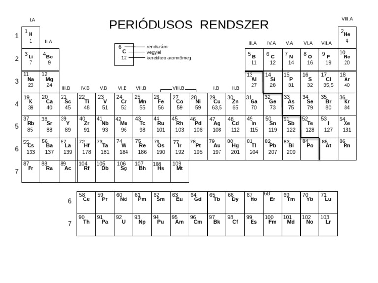 Periodusos Rendszer | PDF