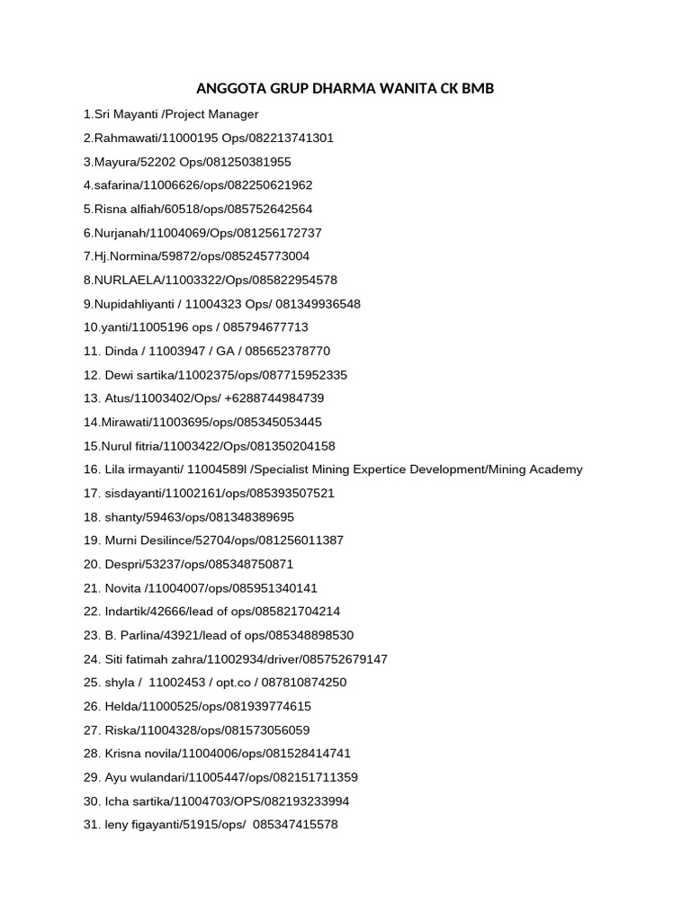 Anggota Grup Dharma Wanita CK BMB | PDF