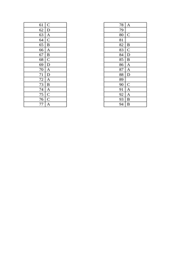 Đáp Án MARQT | PDF