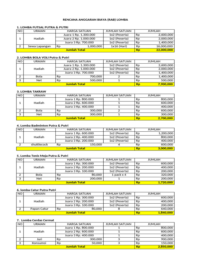 Rab Lomba Porseni RS | PDF