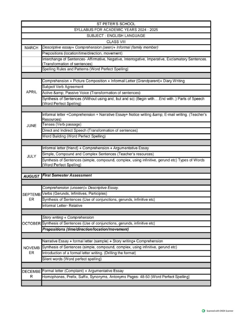 Std.-viiI Syllabus (1) | PDF