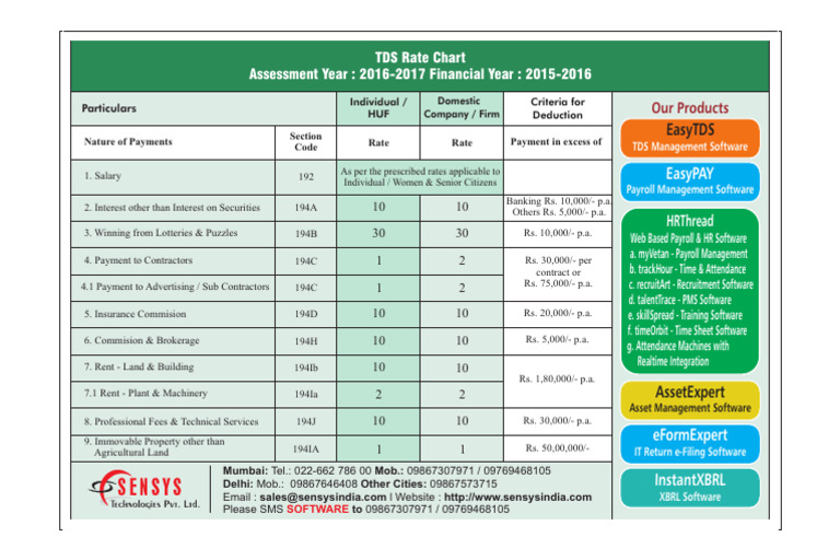 Tds Rate Chart AY 16 17 | PDF