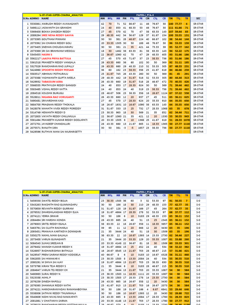 P1 - Branch List - Star-Sc-Model (A) - Pta-4 & Gta-1 - (Tentative Key ...