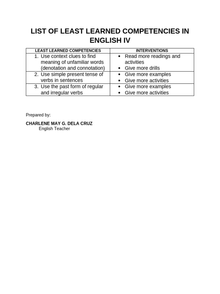 List of Least Learned Competencies Ang Mastered Competencies in English IV q2 | PDF