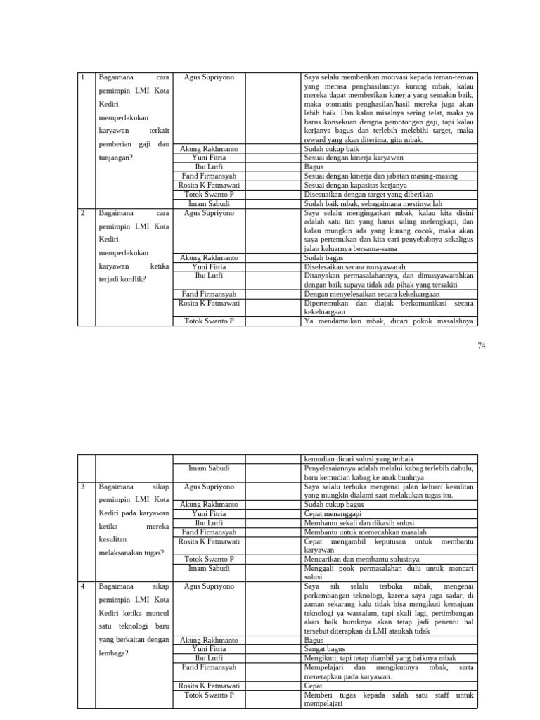 Bab IV Tabel Wawancara 2 | PDF