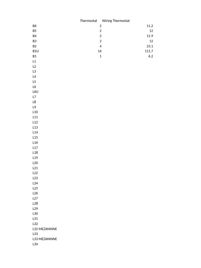 Itemized Wiring | PDF