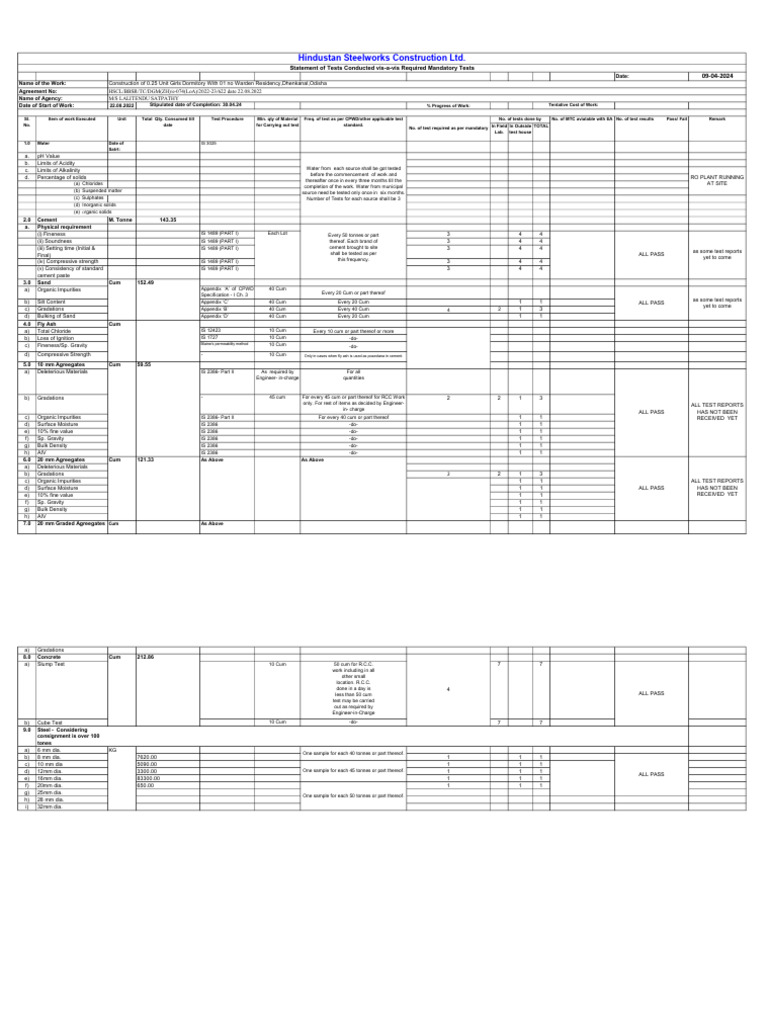 Test Report Chart | PDF